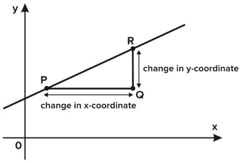 Flexi Answers How Do You Find Average Rate Of Change Over An Interval CK Foundation