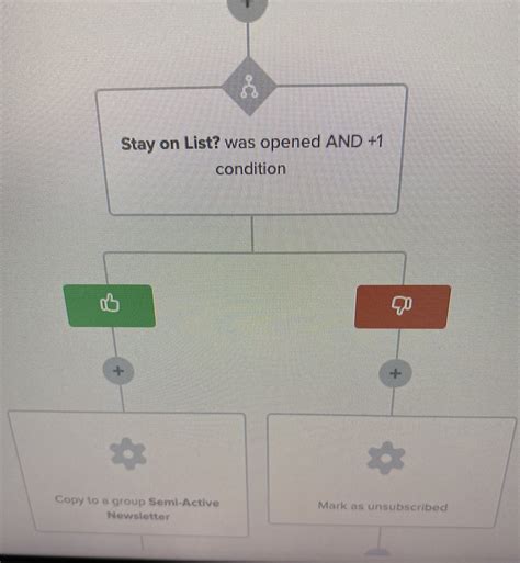 newsletters part iii welcome sequence how to