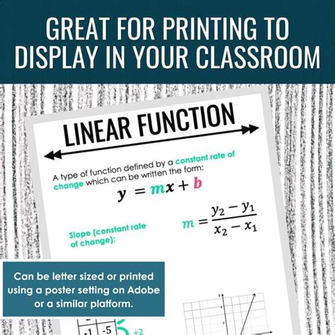 Intro To Pre Algebra Algebra I And Ii Linear Function Graphing Anchor