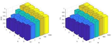 Figure 1 From Multi View Attributed Graph Clustering Semantic Scholar
