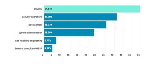 Top 10 Benefits Of Learning Devops