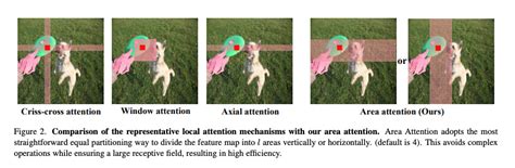 [object Detection] Yolov12 Attention Centric Real Time Object Detectors 리뷰