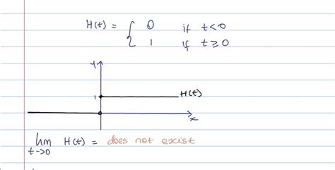 Why Isnt It 1 Isnt This Limit Solvable By Direct Substitution H0