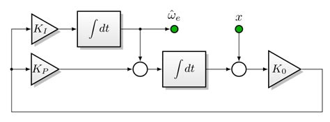 Any Easier Way To Draw Lots Of Arrows In Tikz TeX LaTeX Stack Exchange