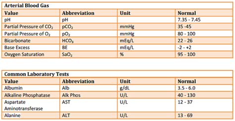 Most Important Lab Values Studypk