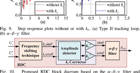 figure 10 from software based resolver to digital converter using an α