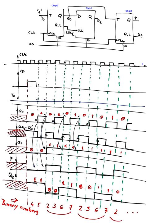 Digital Circuits And Systems Circuits I Sistemes Digitals Csd