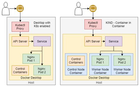 deploying and exposing a stateless app with kubernetes and docker desktop