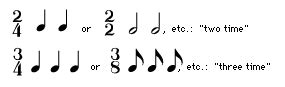 Time Signature Definition Examples Britannica