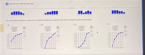 Solved Use The Histogram Tool To Develop A Frequency