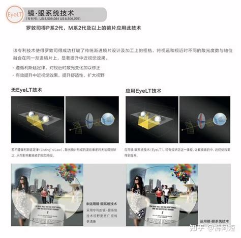 我眼中的德国罗敦司得rodenstock镜片 知乎