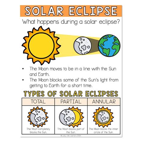 Solar Eclipse Anchor Chart Lucky Little Learners