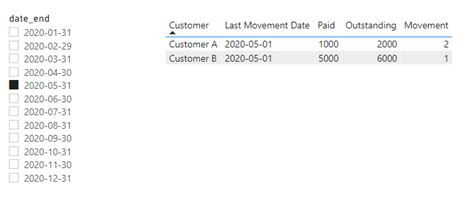 Solved Dynamic Date Filter Help Please Microsoft Fabric Community