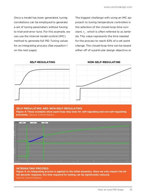 How To Tune Pid Loops