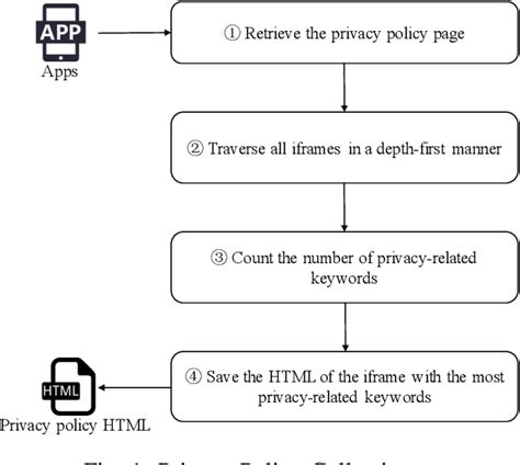 Figure 1 From Ppca Privacy Policy Compliance Analysis For Personal Information Protection Law