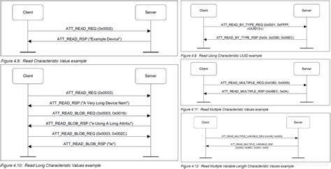 Ble 技术（六） Gatt Profile Att Protocol L2capcorev52 航行学园