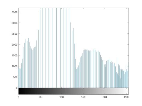 Computational Photography Image Manipulation Matlab Functions