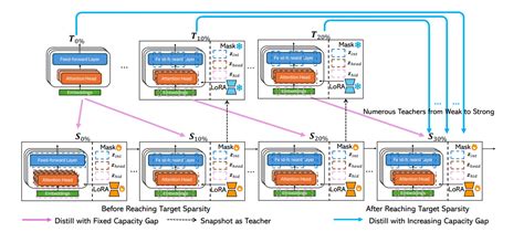 金融模型、llms结构化剪枝、多模态对齐、ai芯片深度学习编译器 Microsoft Research