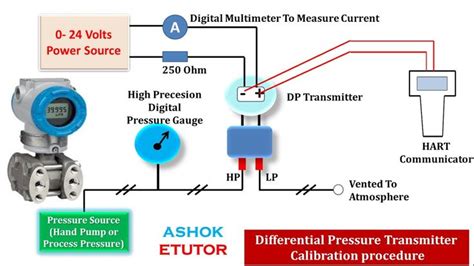 Installation Calibration Of Differential Pressure Tra Vrogue Co