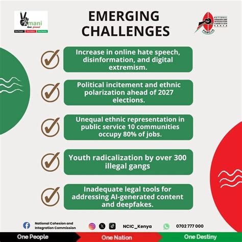National Cohesion And Integration Commission Ncic Kenya • Instagram Photos And Videos