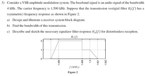 Consider A Vsb Amplitude Modulation System The Baseband Signal Is An