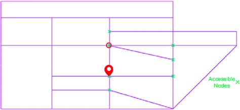 Fig B4 Accessible Nodes For Both Origin And Destination Respecting