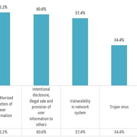 Personal Information Leakage Path Source The Survey Report On App Download Scientific Diagram