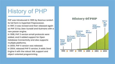 Php Vs Python The Comparison You Should Know Ppt