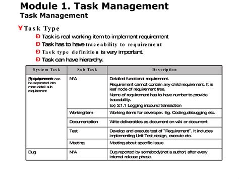 Alm Application Lifecycle Management Ppt