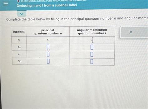 Solved O Electronic Deducing N And I From A Subshell