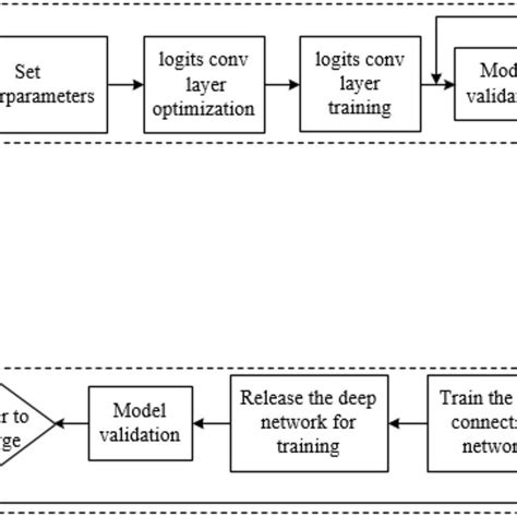 Transfer Framework For Inception V3 Network Download Scientific Diagram