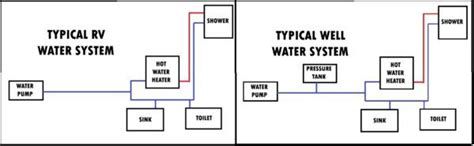 How To Have A Good RV Shower While Dispersed Camping