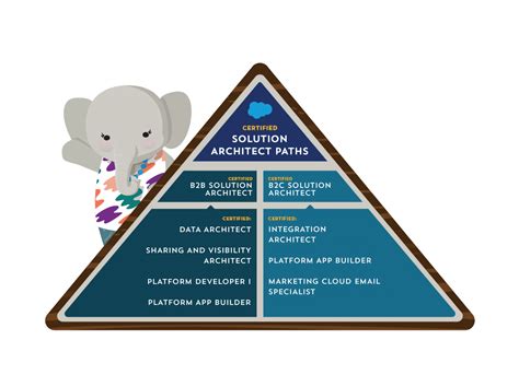 Salesforce B2c Commerce Cloud Documentation The Rhino Inquisitor