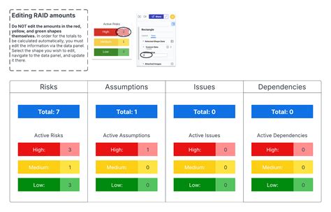 Raid Log Template Track Risks Assumptions Issues And Dependencies