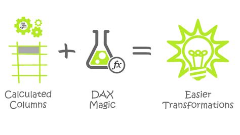 powerquery m agic combine m functions and formulas in custom columns