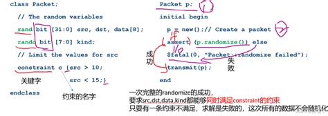 sv语言部分（4） 不能使用std randomize 对于非rand类型的变量进行随机 csdn博客