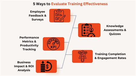 20 Key Skills Every Learning And Development Manager Needs