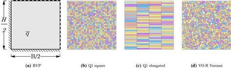 Boundary Value Problem A And 3 Types Of Meshes Used Square Download Scientific Diagram