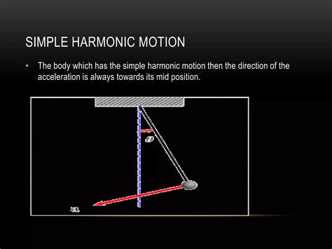 Simple Pendulum PPT
