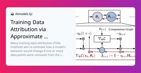 Training Data Attribution Via Approximate Unrolled Differentation Ai Research Paper Details