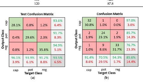 Figure 1 From Vision Based Detection And Classification Of Used Electronic Parts Semantic Scholar