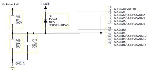 TMS F Analogue Comparator Input Pin Is Driving An Output Voltage During Trip Zone
