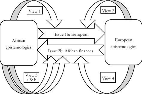 2 Simplified Overview Of Mirrored Issue And Views Download Scientific Diagram