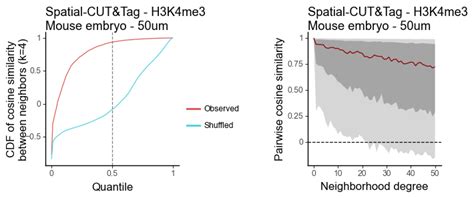 examine spatial dependency patterns in real datasets — smoother v1 0 0