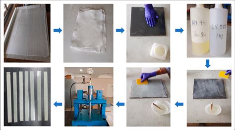 Figure 1 From Vibration Control Of Laminated Composite Cantilever Beam Operating In Elevated