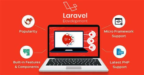 Laravel Là Gì Những ứng Dụng Của Laravel Phổ Biến Nhất