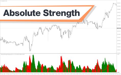 Absolute Strength Histogram Mt4 Indicator Download For Free
