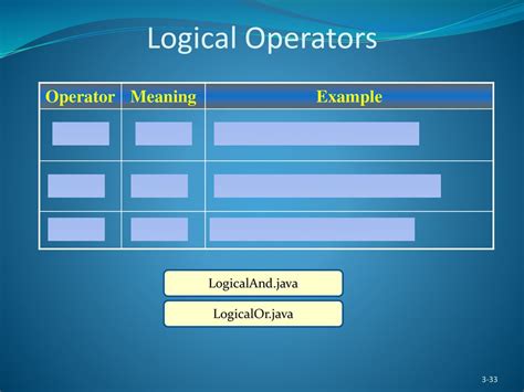 Cs 0401 Intermediate Programming Using Java Ppt Download