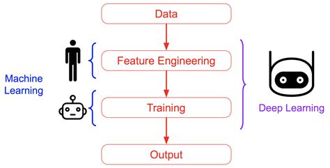 GitHub Ilhamdanu Neural Network With PyTorch