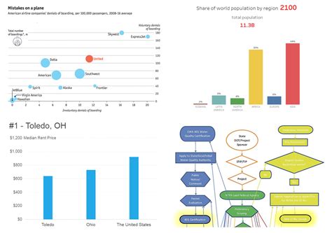 Chart Visualizations Of The Week Data Visualization Weekly Anychart Js Charts News